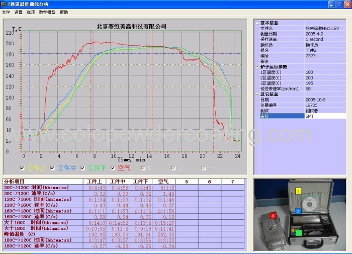 Temperature Profiling for Coatings - Buy Temperature Profiling for ...